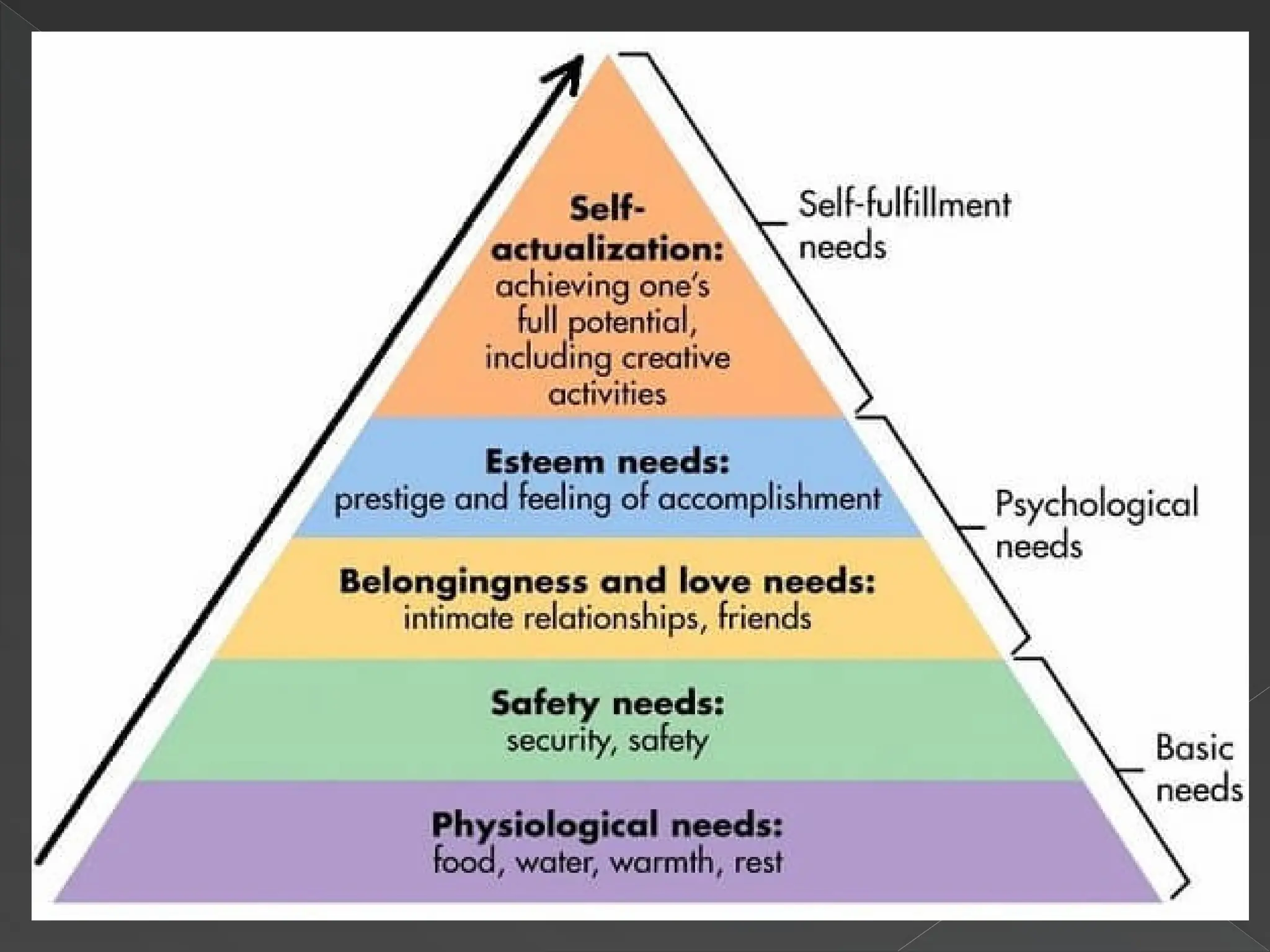 Maslow’s hierarchy of needs in psychology.pptx