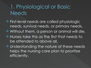 Maslow’s hierarchy of needs in psychology.pptx