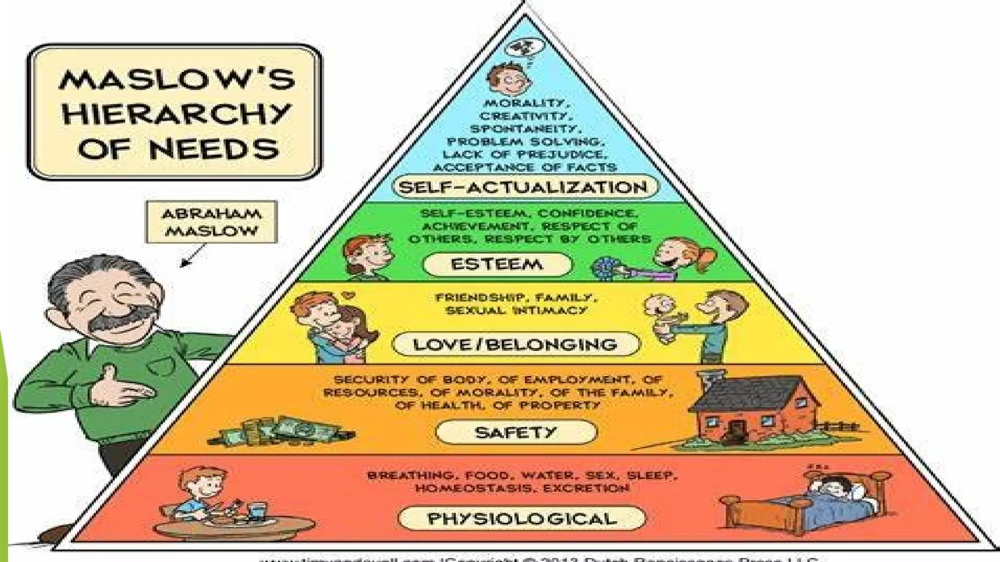 Maslow’s need of hierarchy of needs.pptx