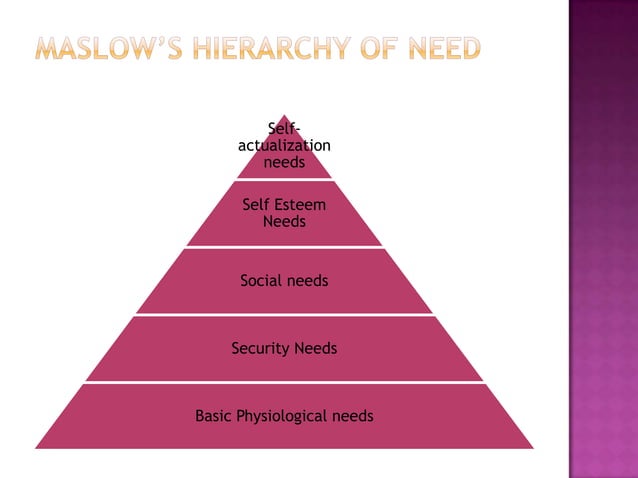 Maslow's hierarchy of needs organization | PPT