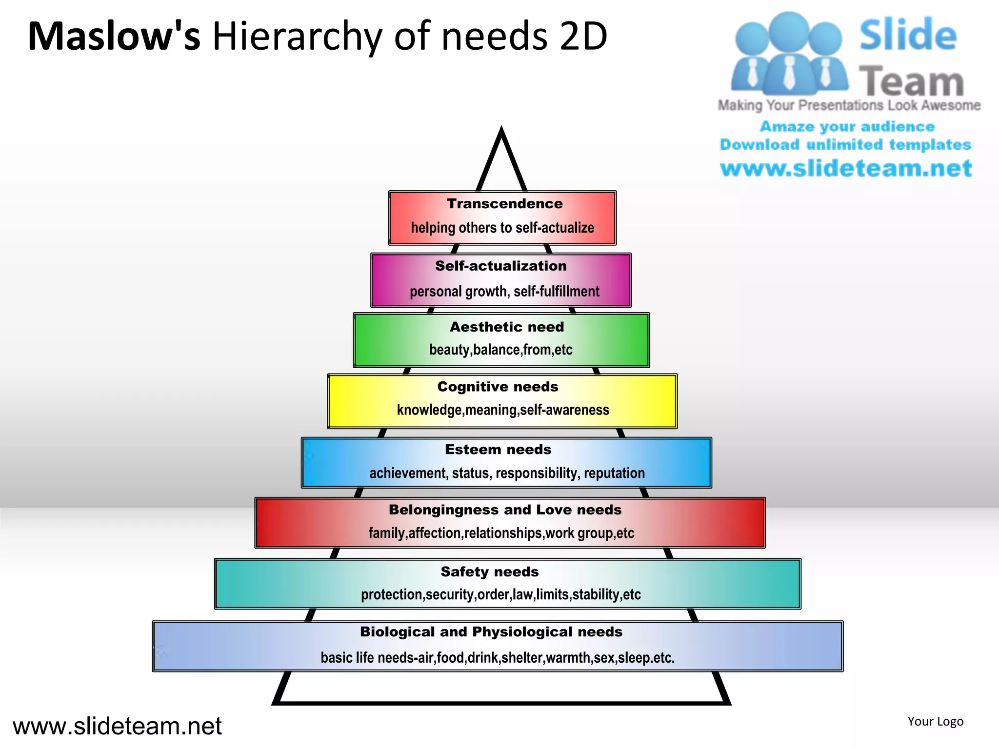 Maslow's hierarchy of needs 2d powerpoint ppt slides. | PDF