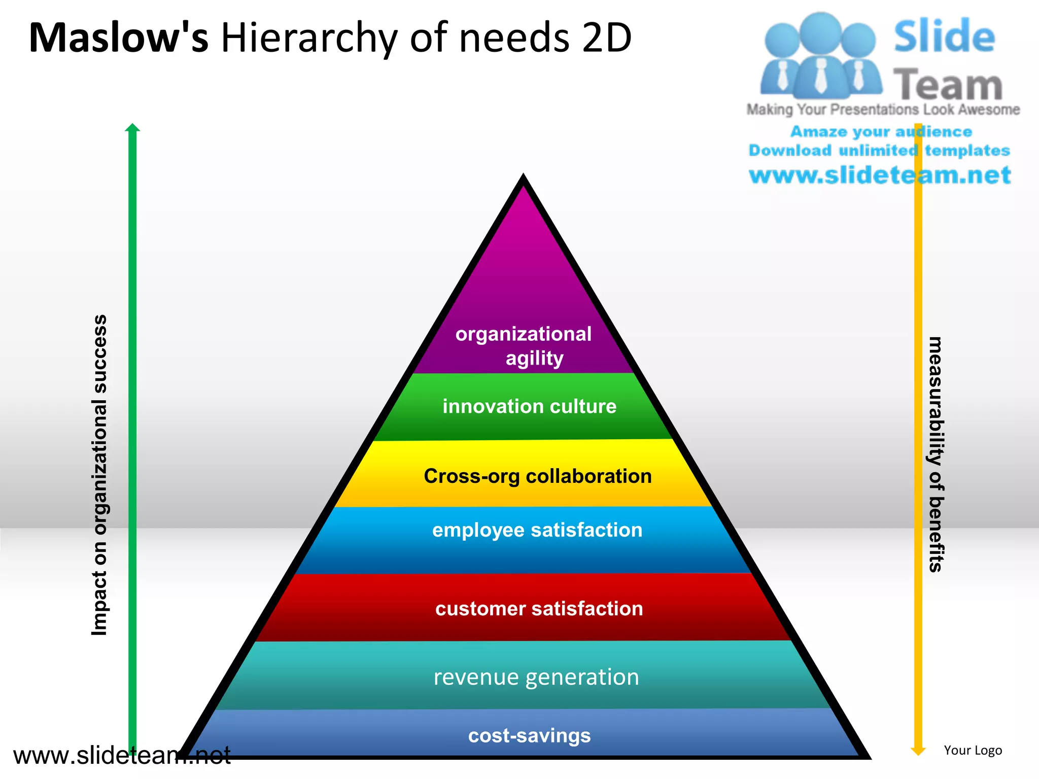 Maslow's hierarchy of needs 2d powerpoint ppt slides. | PDF
