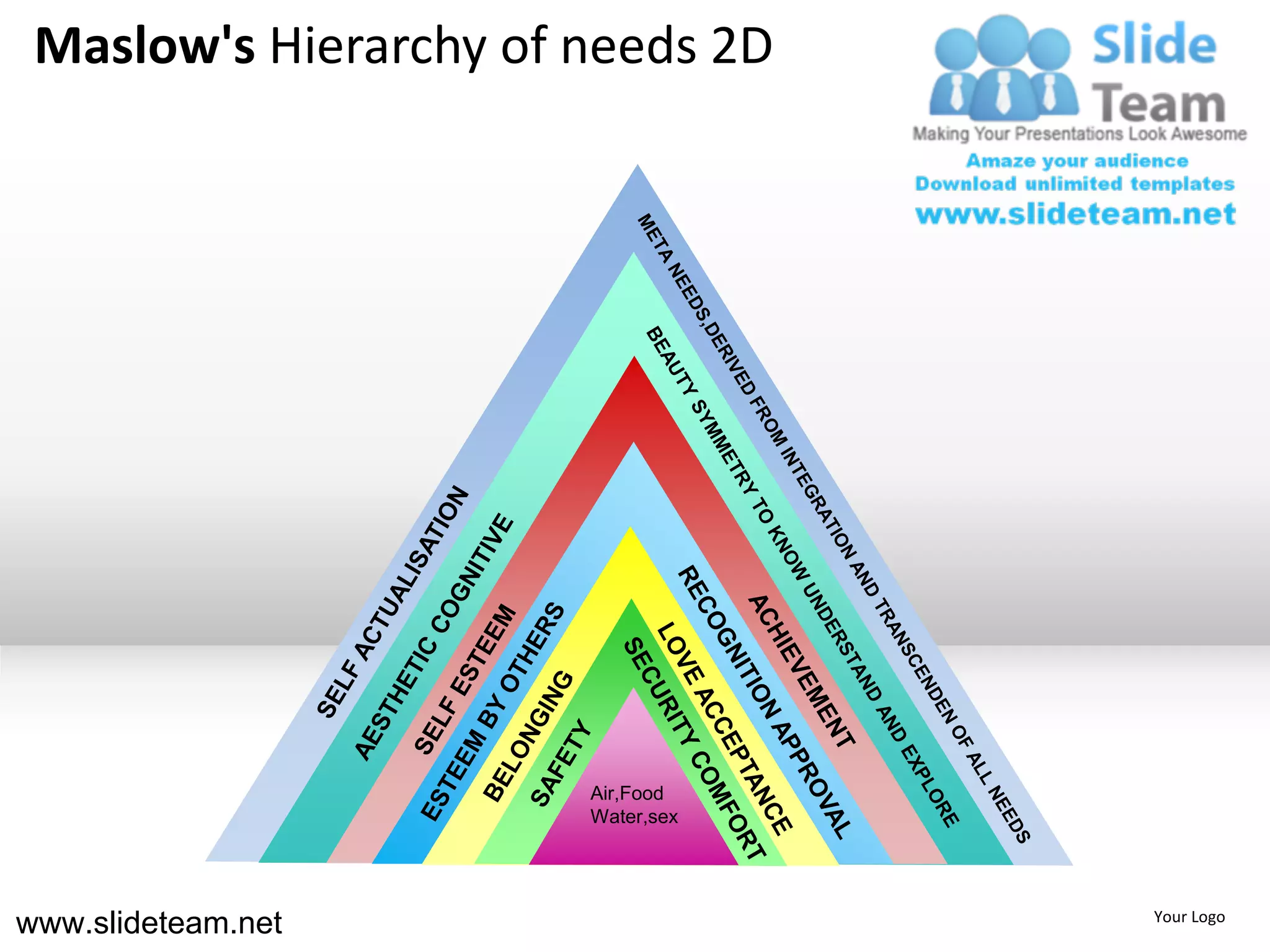 Maslow's hierarchy of needs 2d powerpoint ppt slides. | PDF