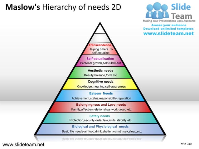 Maslow's hierarchy of needs 2d powerpoint ppt slides. | PDF