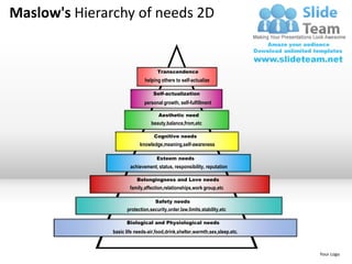 Maslow's hierarchy of needs 2d powerpoint presentation slides ppt ...