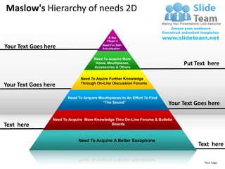 Maslow's hierarchy of needs 2d powerpoint presentation slides ppt ...