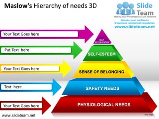 Maslow's hierarchy of needs 3d powerpoint ppt templates. | PDF