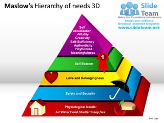 Maslow's hierarchy of needs 3d powerpoint presentation slides ppt ...