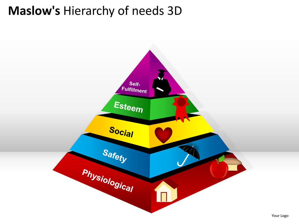 Maslows Hierarchy Of Needs 3d Powerpoint Ppt Templates Images