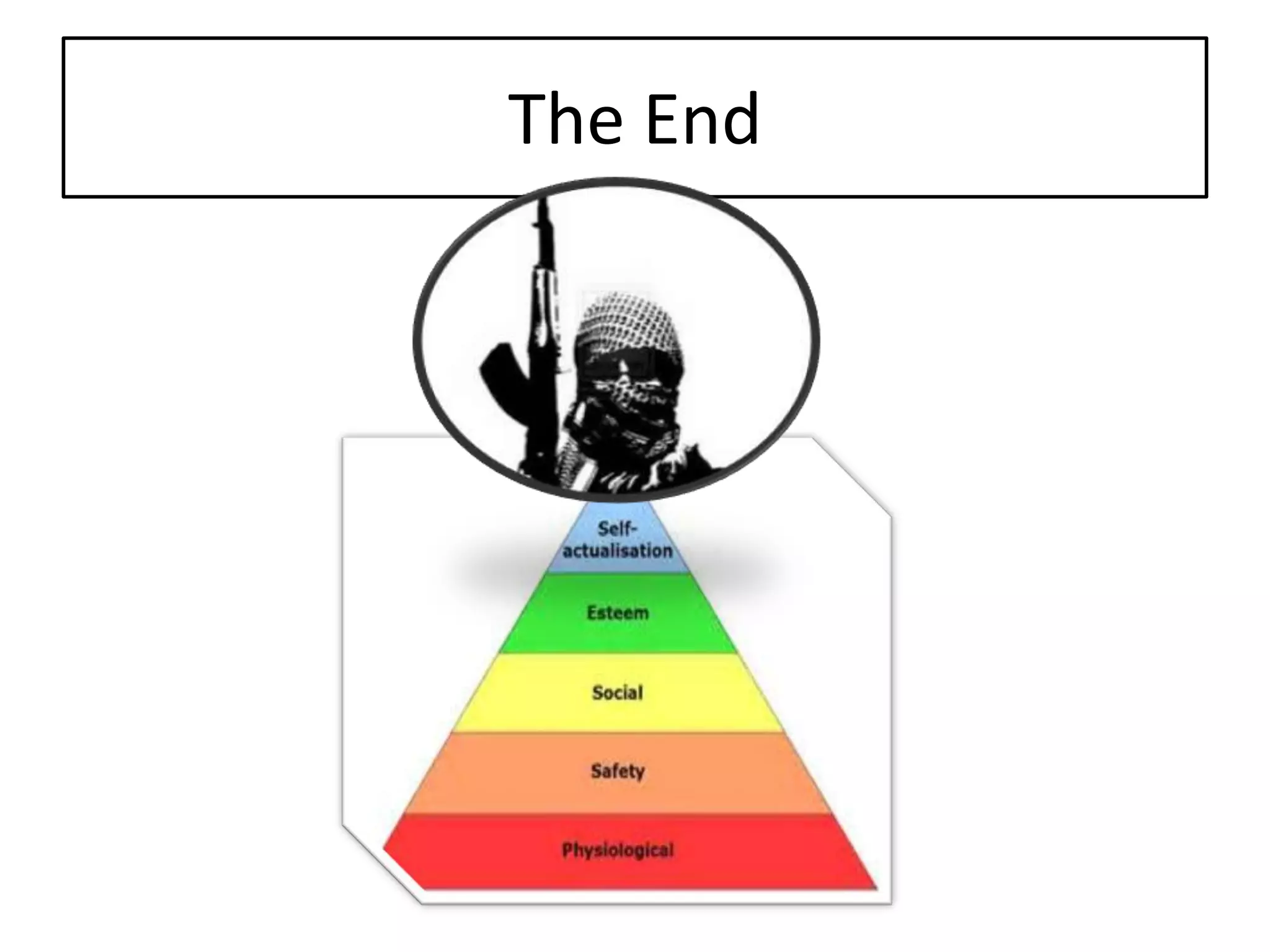 Maslow’s hierarchy of needs and terrorism | PPTX