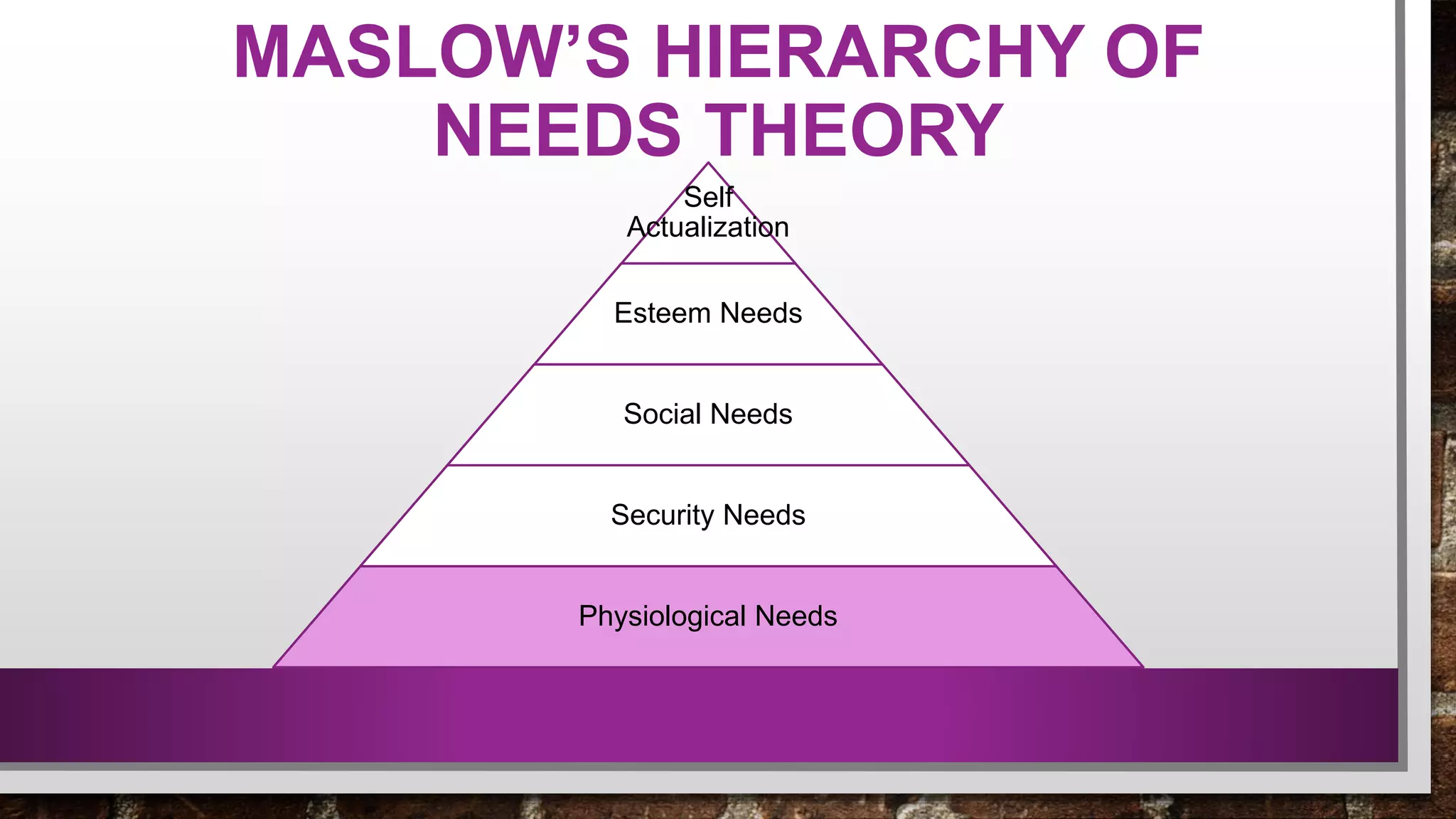 Maslow’s hierarchy of needs theory | PPT