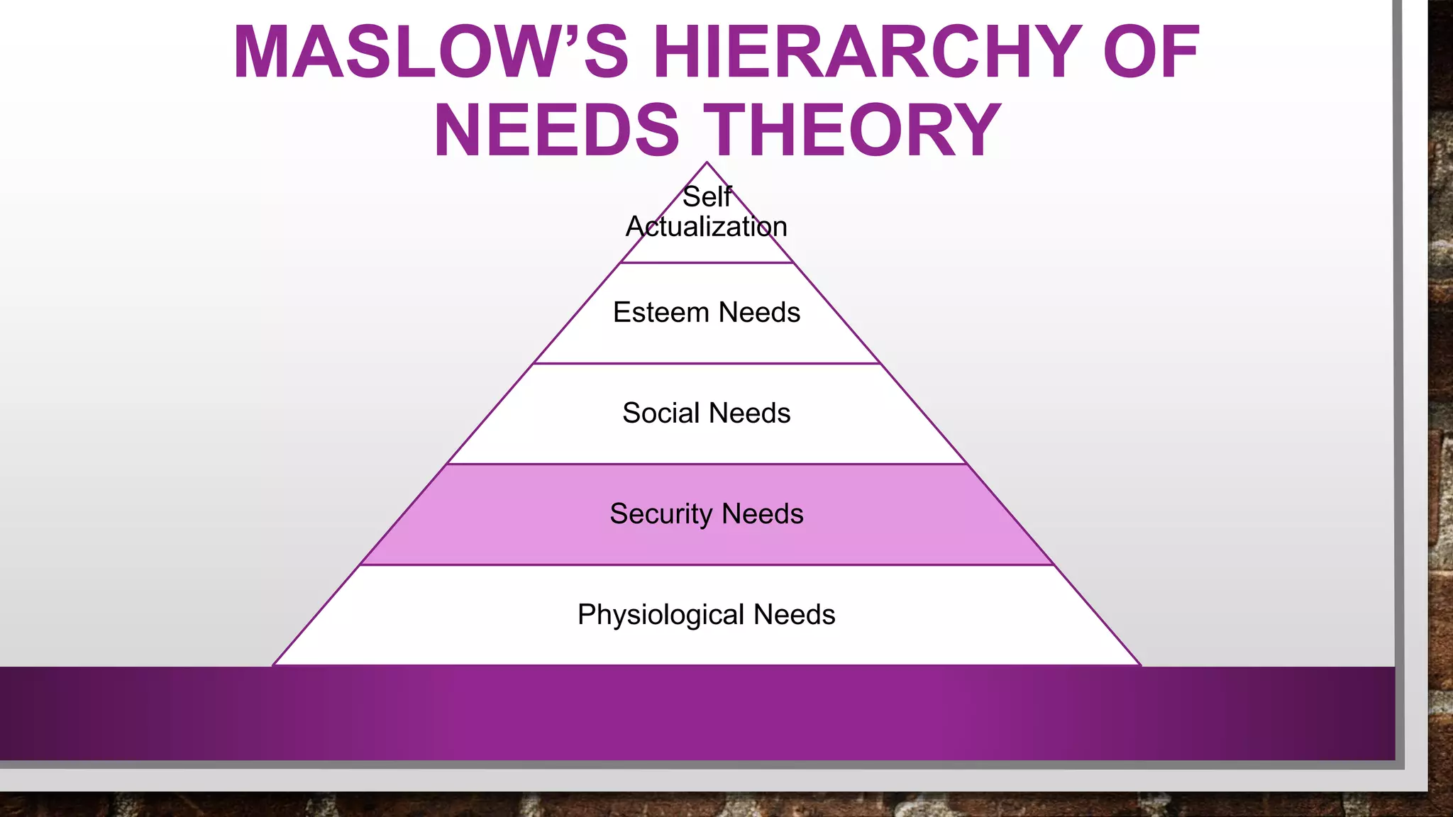 Maslow’s hierarchy of needs theory | PPT