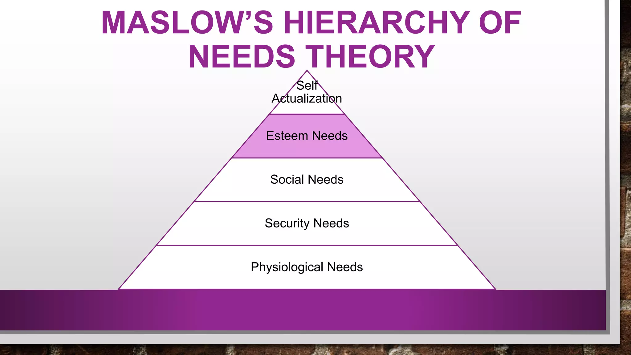 Maslow’s hierarchy of needs theory | PPT