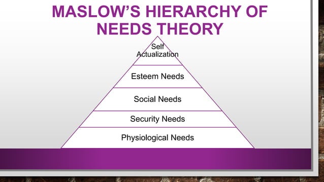 Maslow’s hierarchy of needs theory | PPT