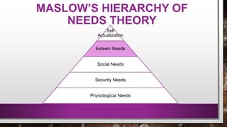 Maslow’s hierarchy of needs theory | PPT