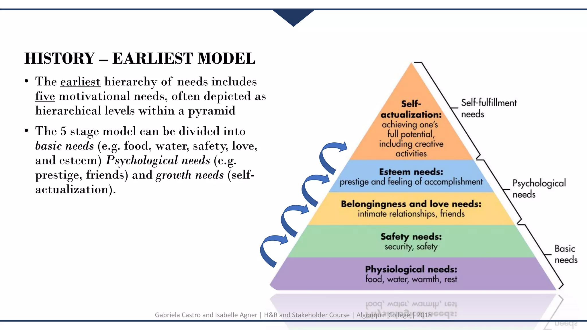 Maslows hierarchy of needs theory gabriela castro and isabelle agner | PPT