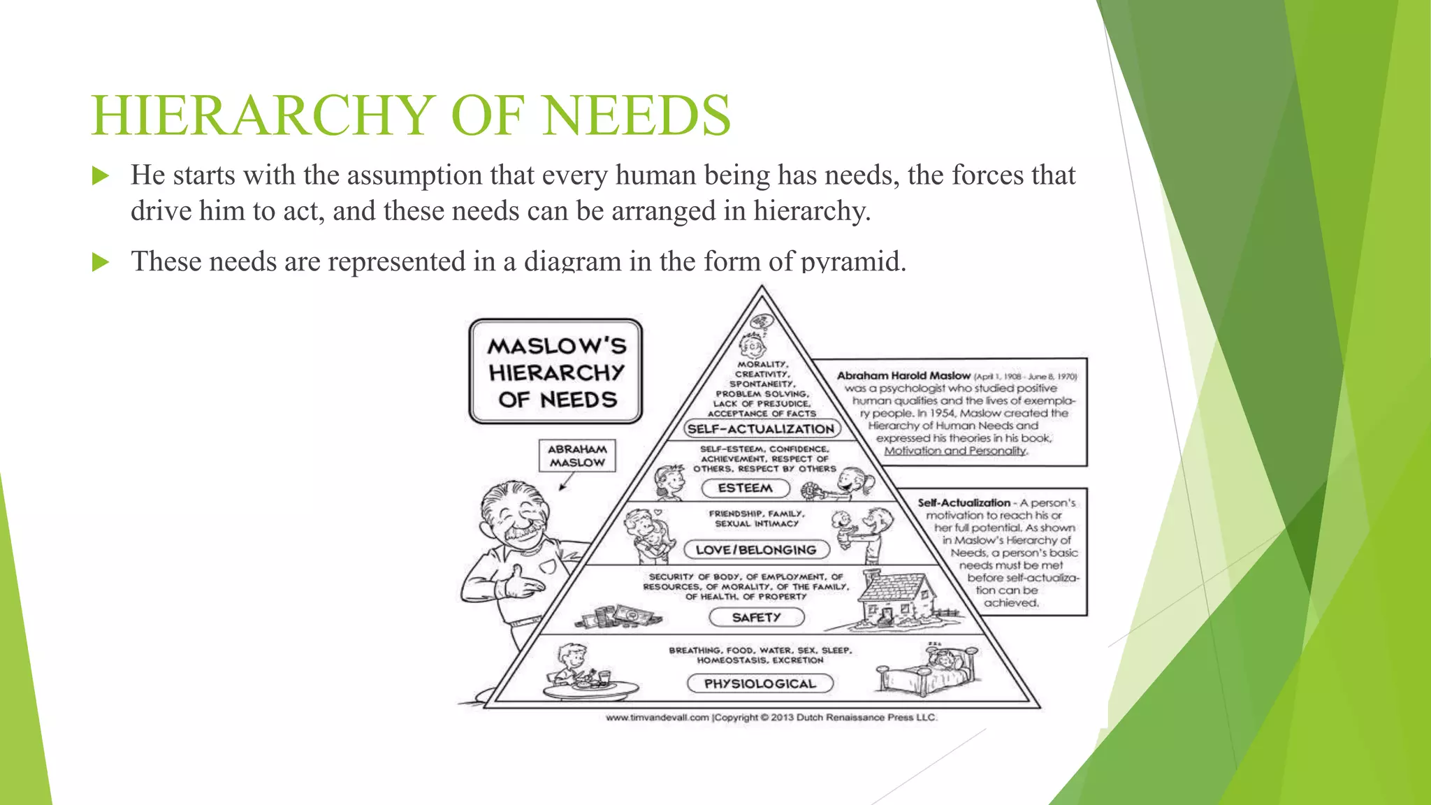 Maslow’s hierarchy theory | PPTX