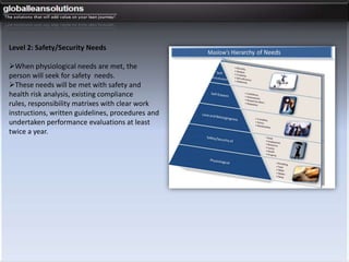 Maslow's Hierarchy of Needs Theory | PPTX