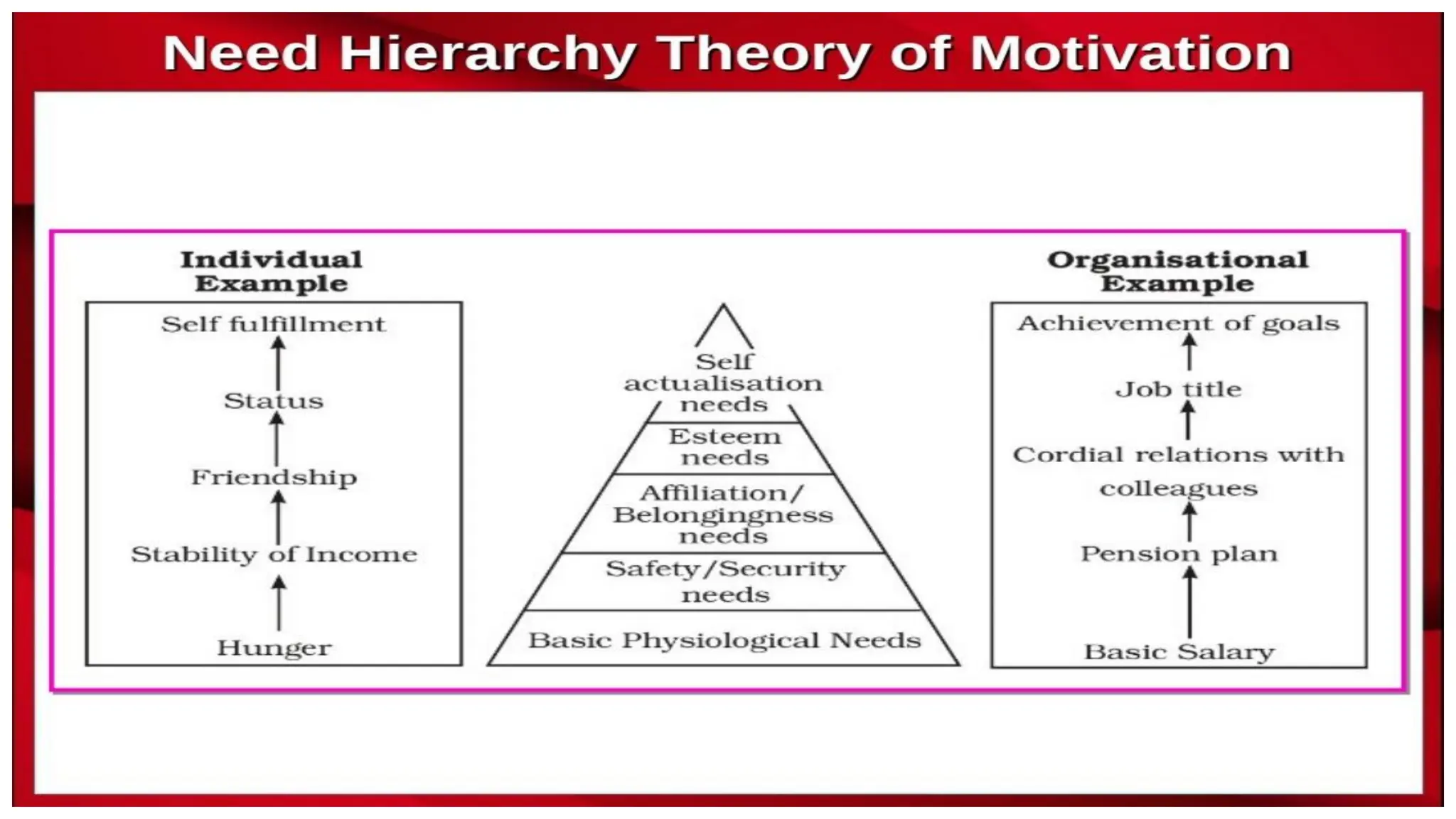 Maslow's need hierarchy theory of motivation.pdf