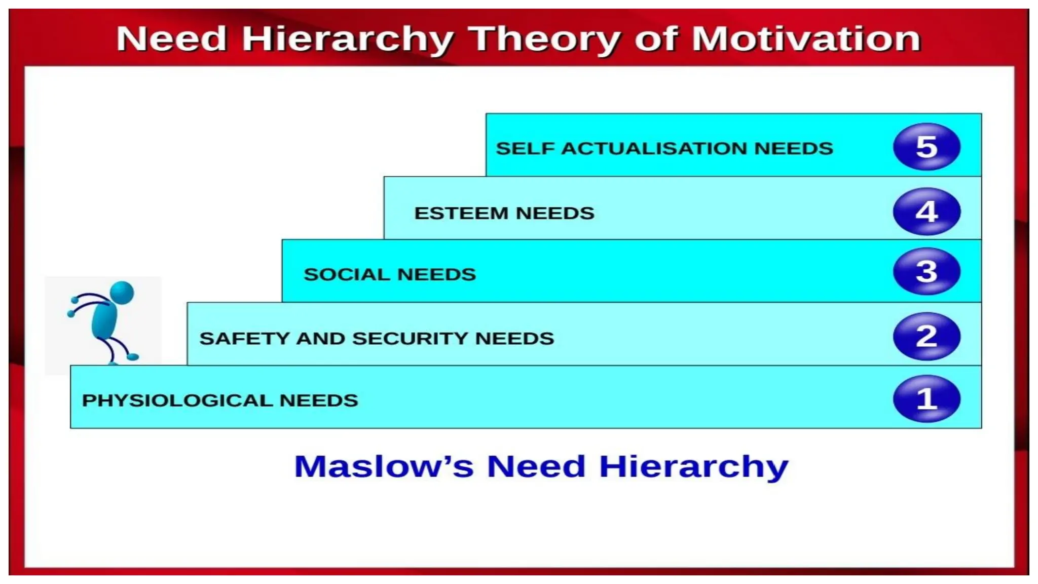 Maslow's need hierarchy theory of motivation.pdf