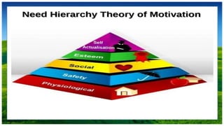 Maslow's need hierarchy theory of motivation.pdf