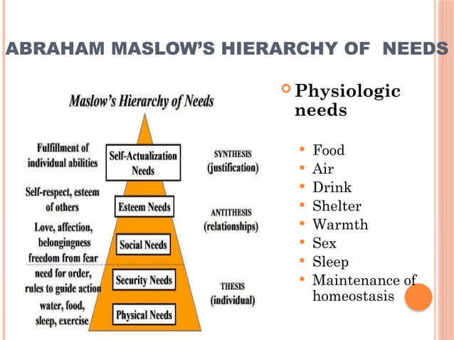 Application of Maslow’s Needs hierarchy Theory.pptx