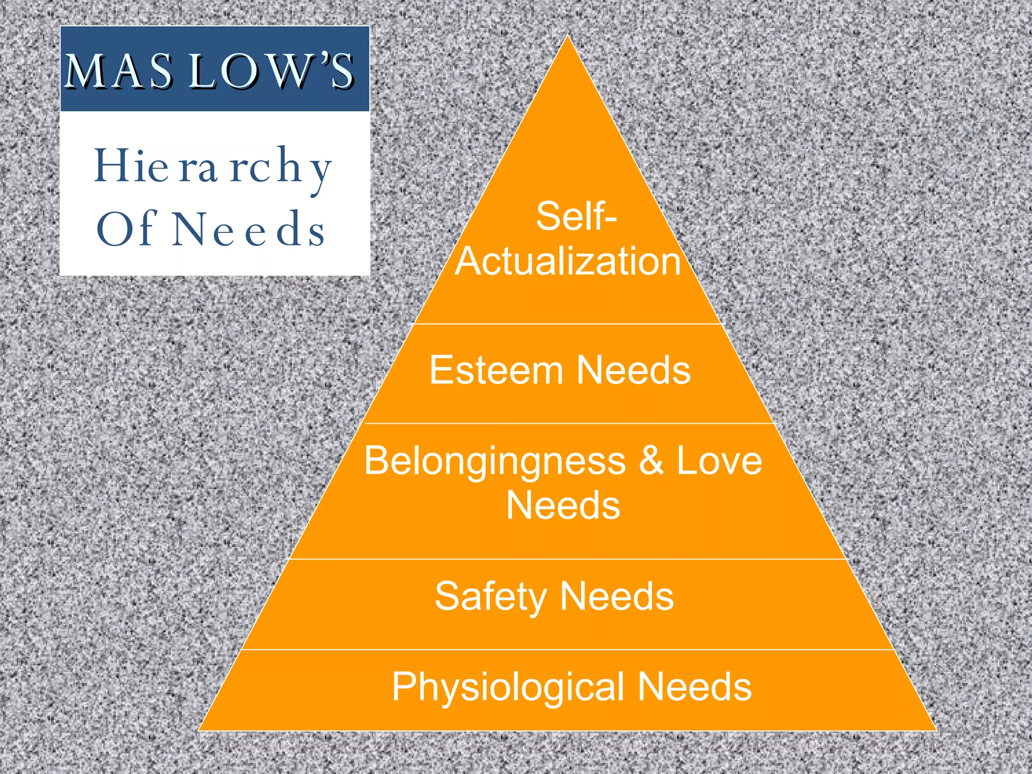 Maslow's Hierarchy of Needs | PPT