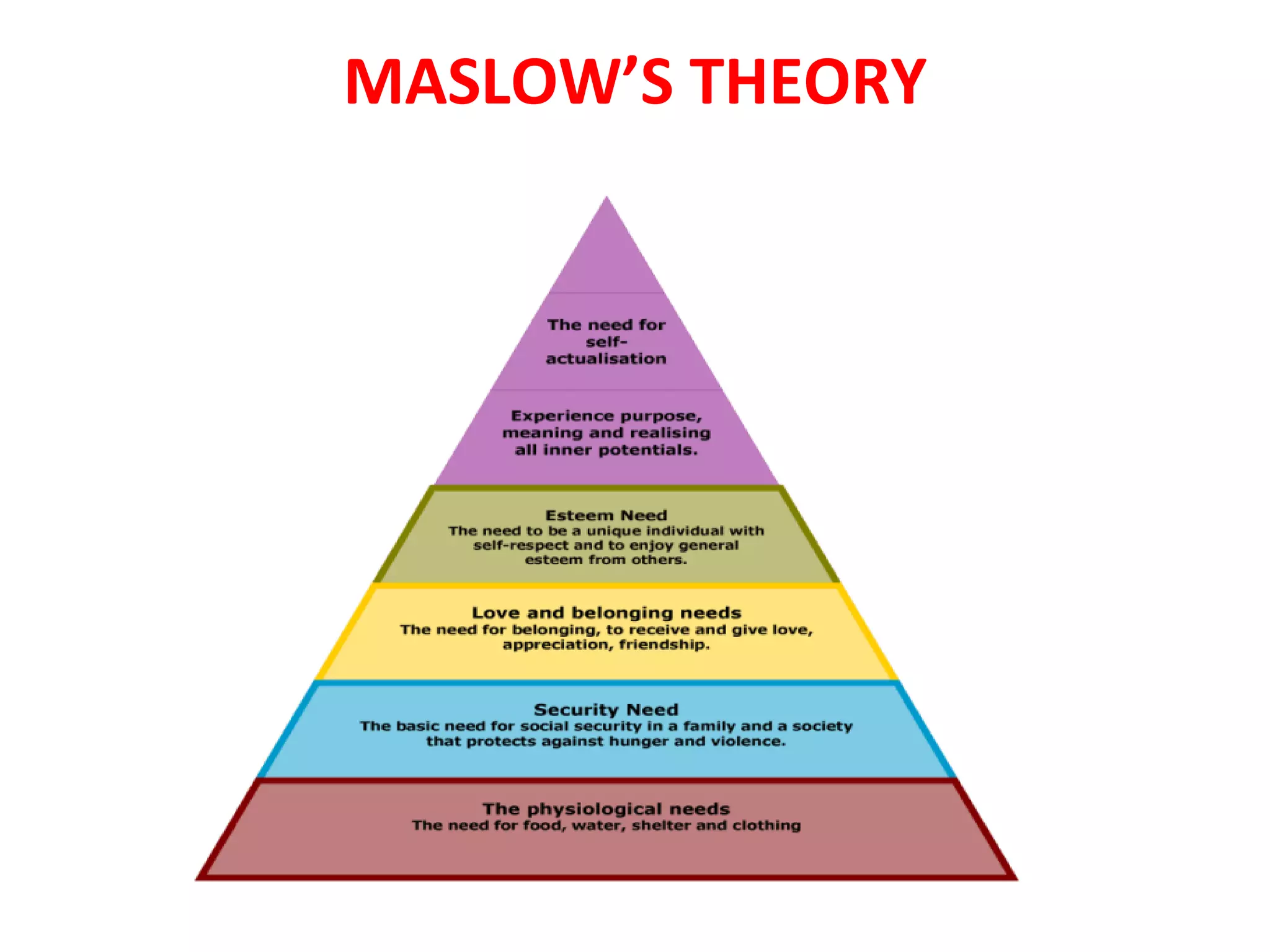 Maslow’S Theory | PPT
