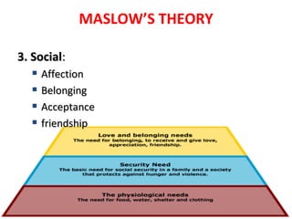 Maslow’S Theory | PPT