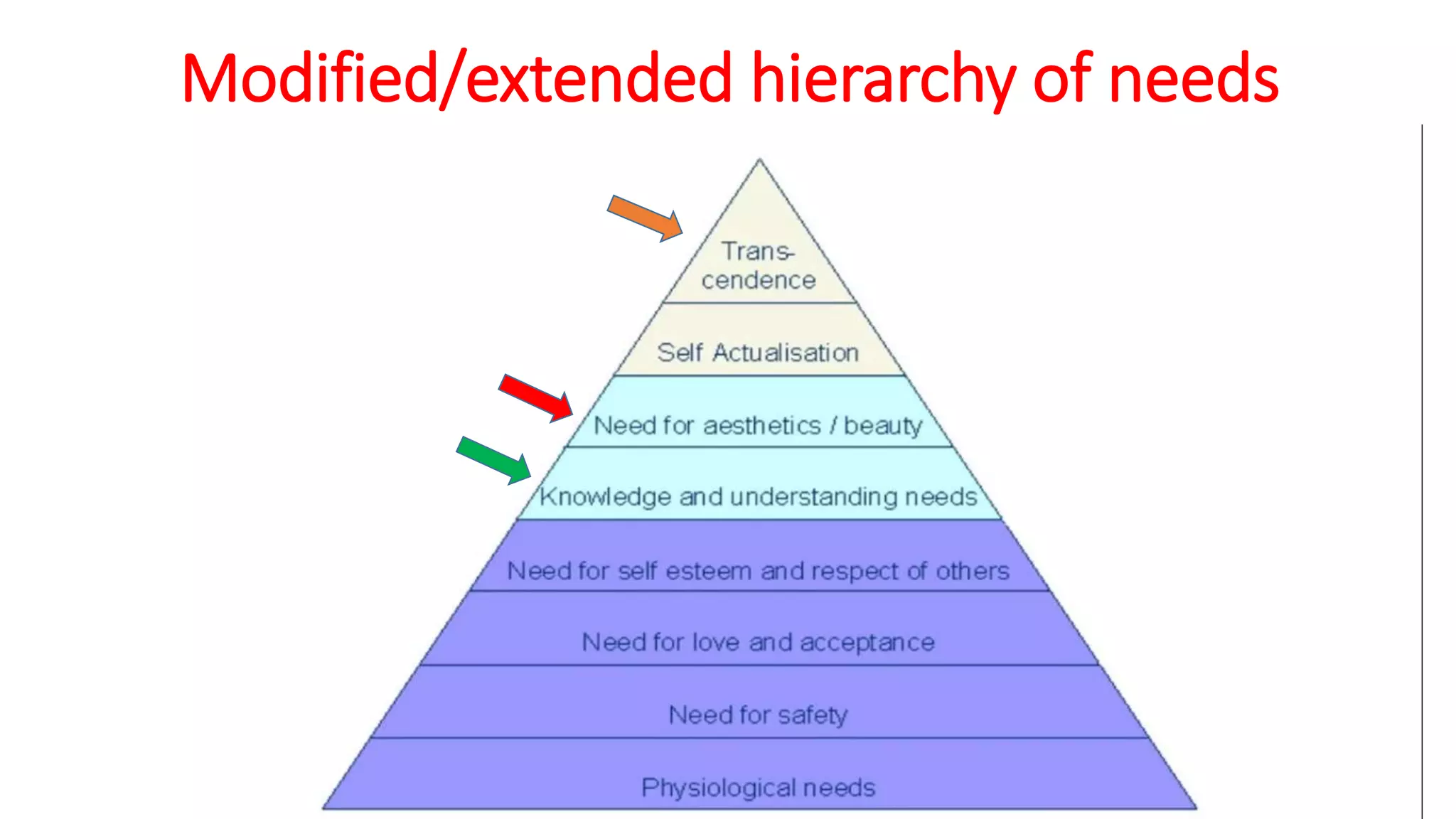Maslow's theory | PPTX