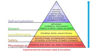 Maslow's theory | PPTX