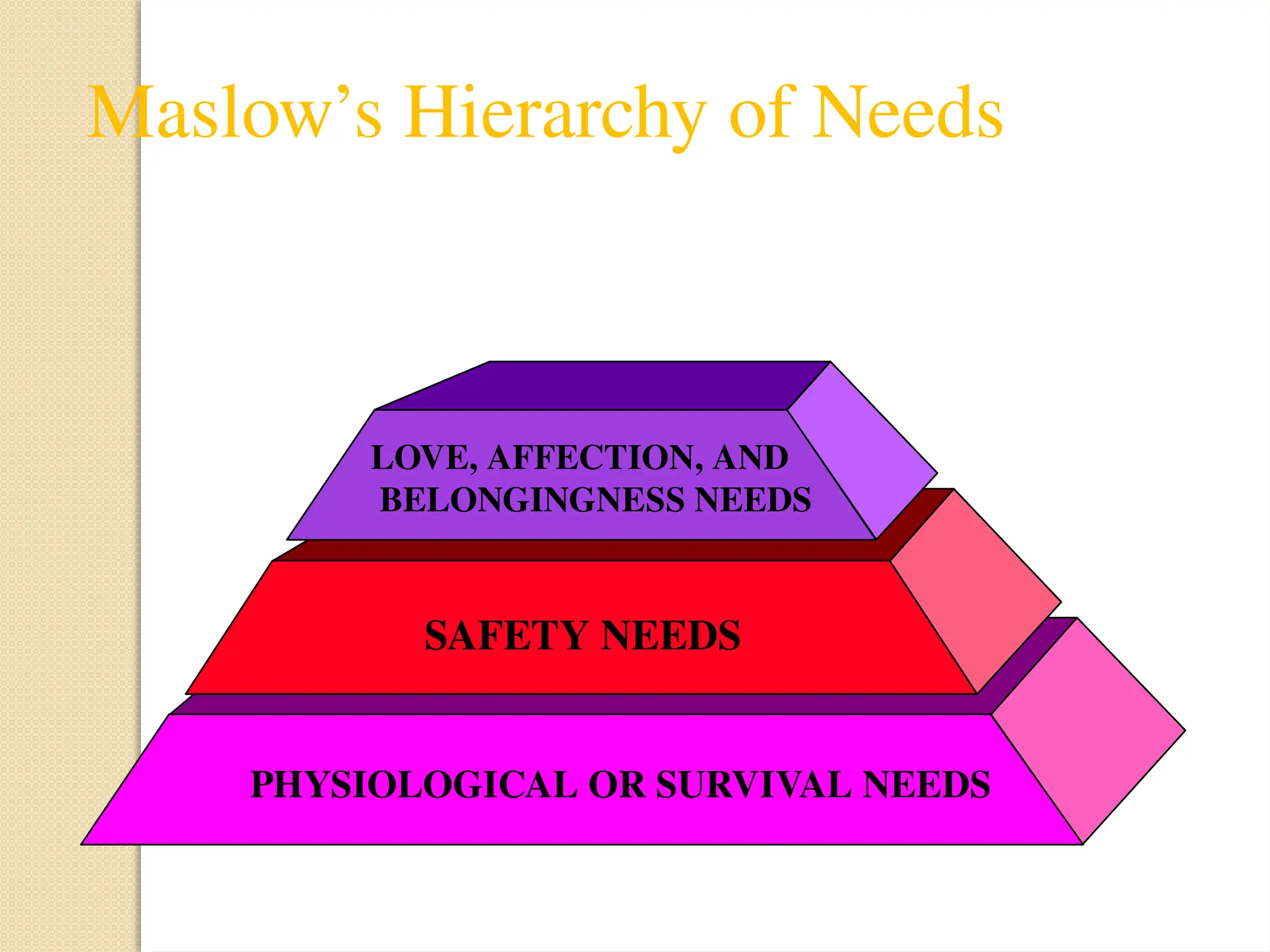 maslow's theory hierarchy of needs self actualization theory.pptx
