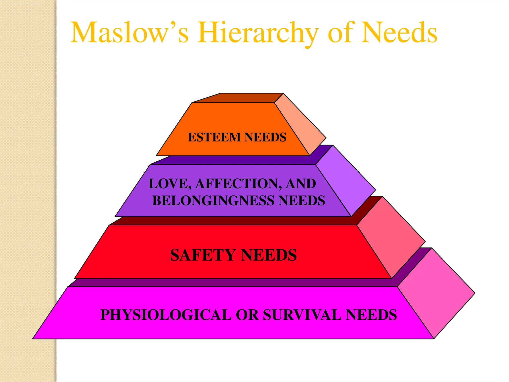 maslow's theory hierarchy of needs self actualization theory.pptx