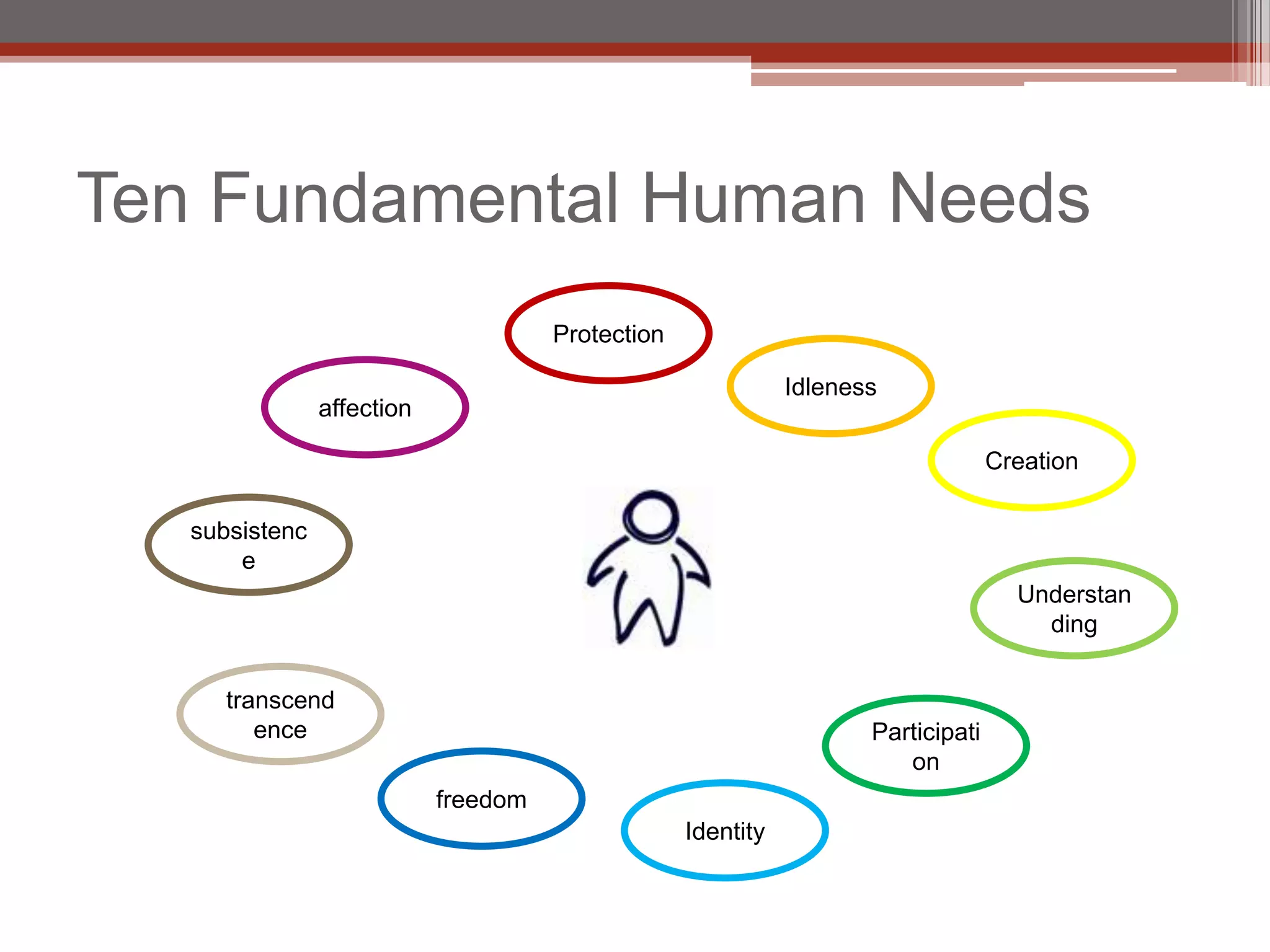 Maslow’s Theory of Hierarchy of Needs | PPTX