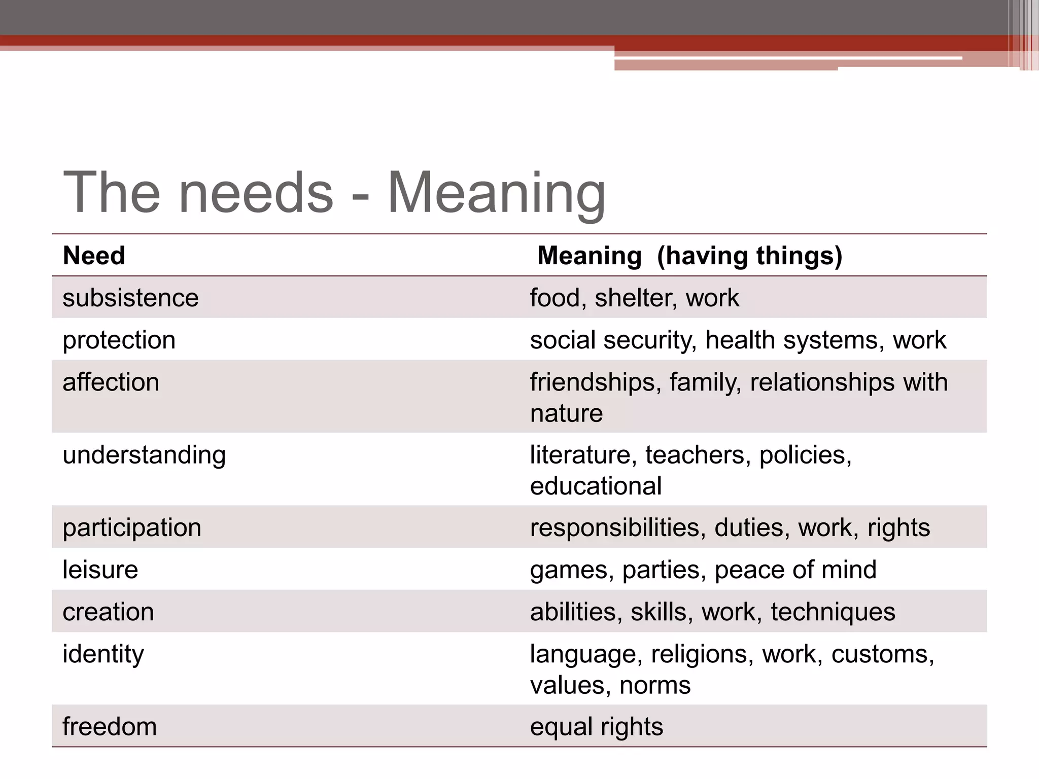 Maslow’s Theory of Hierarchy of Needs | PPTX