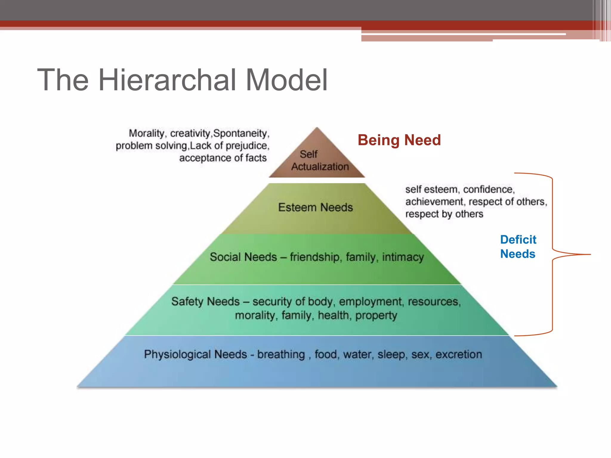 Maslow’s Theory of Hierarchy of Needs | PPTX