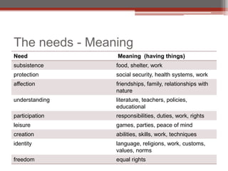 Maslow’s Theory of Hierarchy of Needs | PPTX