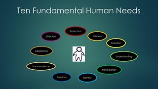Maslow's theory of hierarcy of needs with Criticism | PDF
