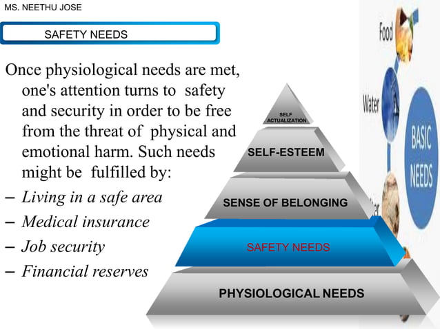 Maslows Theory Of Human Needs Ppt