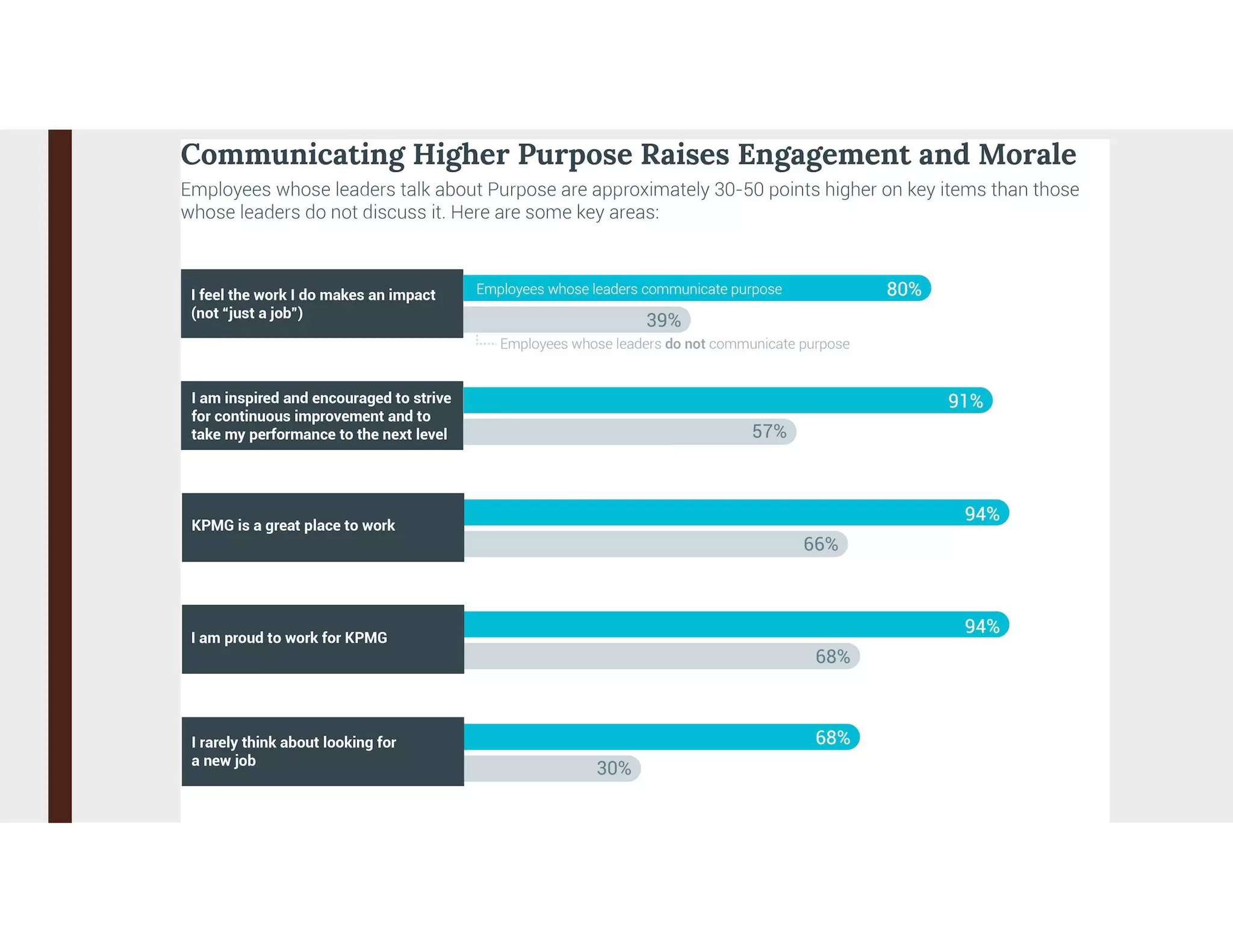 Maslows theory of motivation | PDF