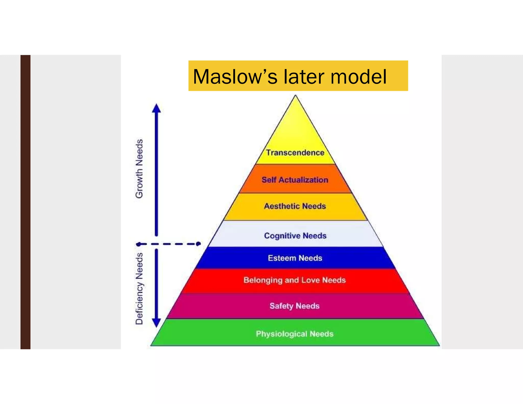 Maslows theory of motivation | PDF