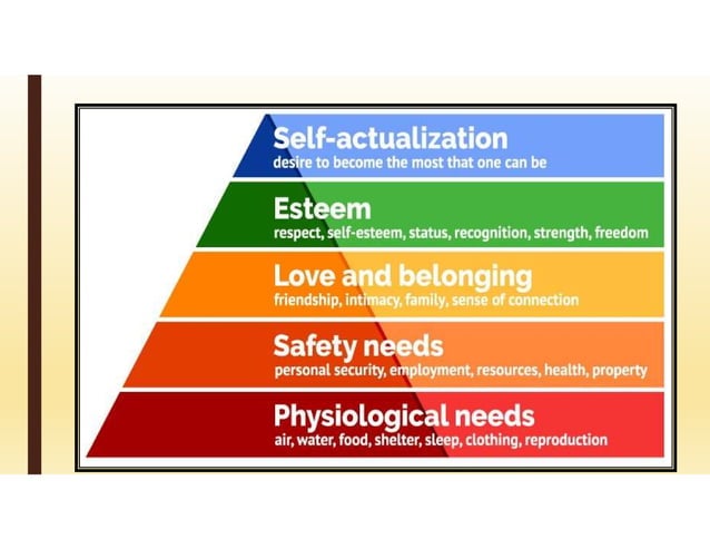 Maslows theory of motivation | PDF | Science