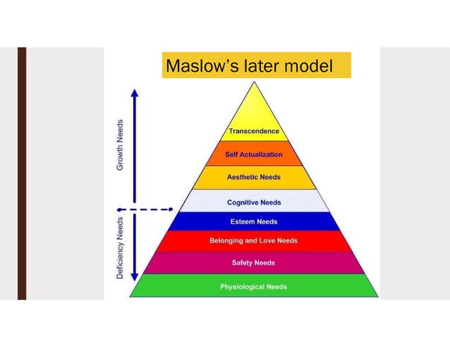 Maslows theory of motivation | PDF | Science