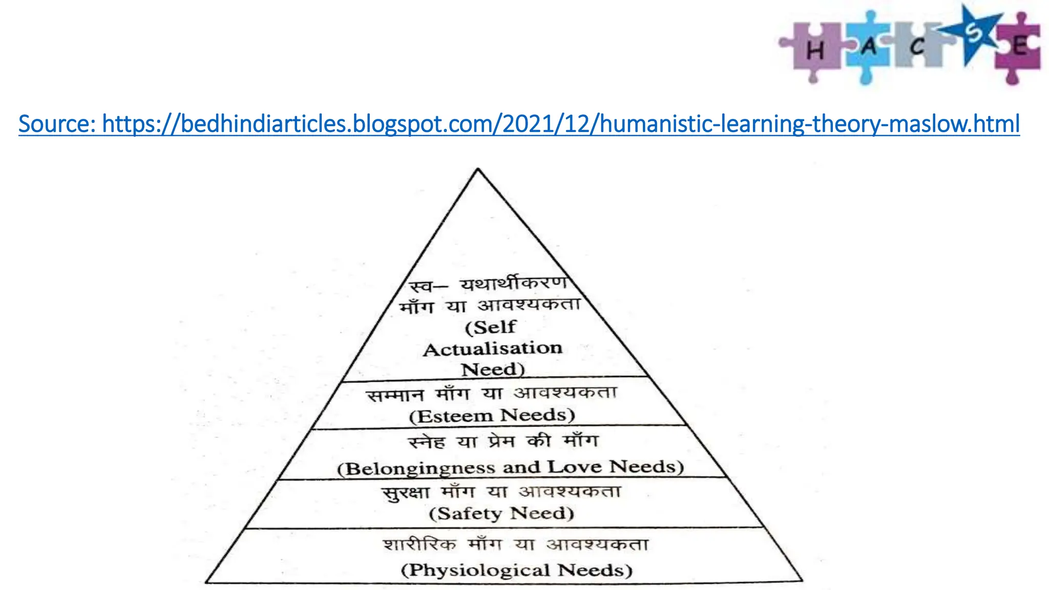 Maslows Theory of Motivatation powerpoint presentation | PPT