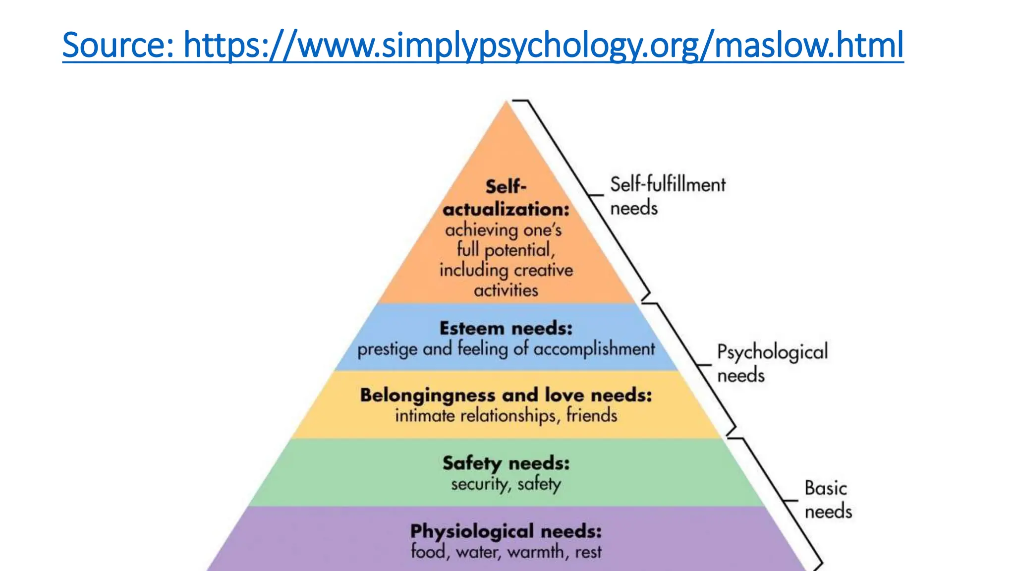 Maslows Theory of Motivatation powerpoint presentation | PPT