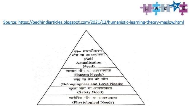 Maslows Theory of Motivatation powerpoint presentation | PPT