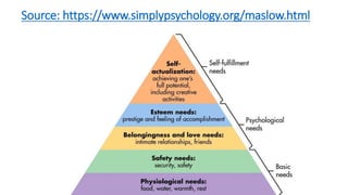 Maslows Theory of Motivatation powerpoint presentation | PPT