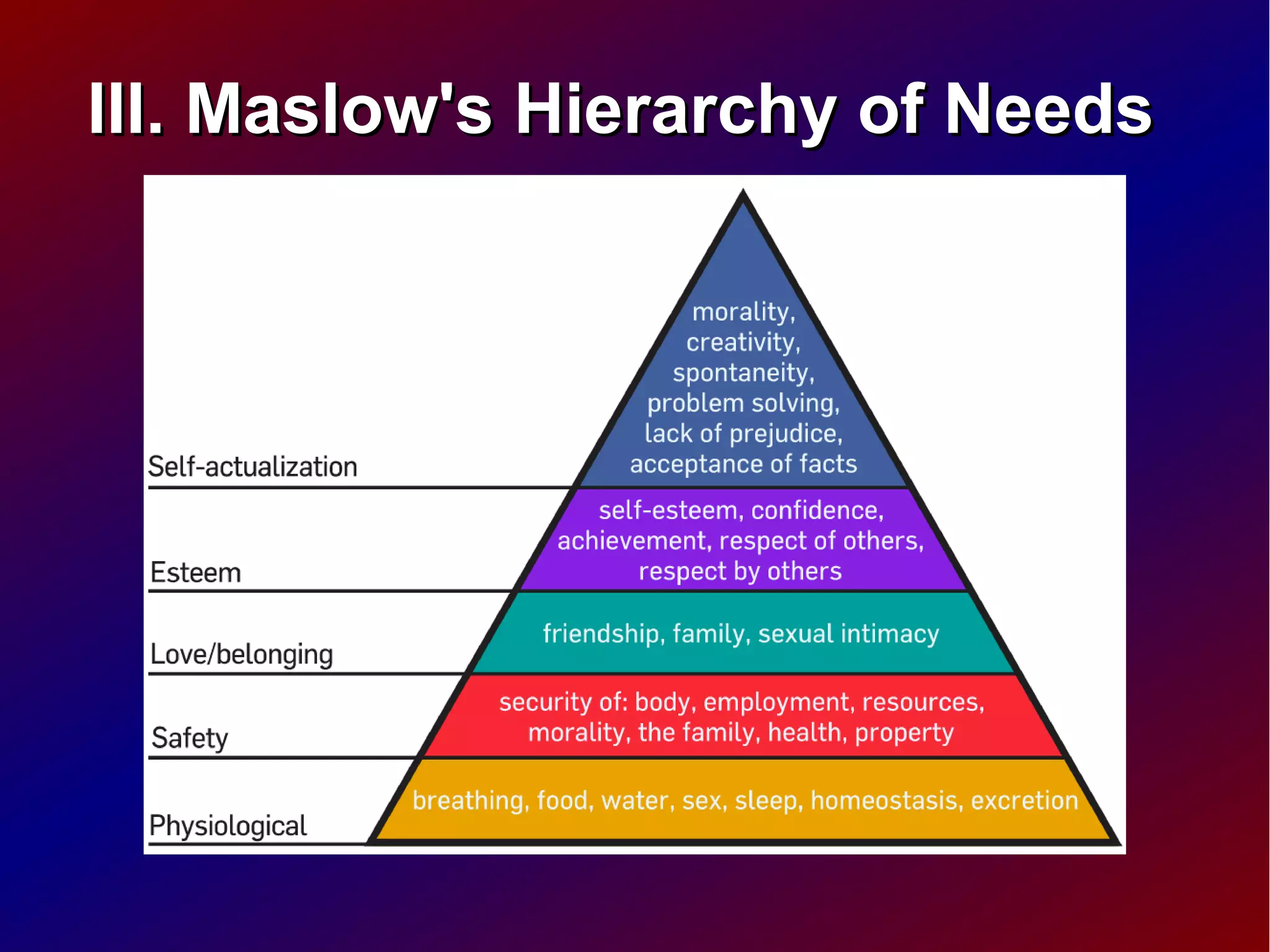 Maslow's theory of motivation and hierarchy of needs | PPT