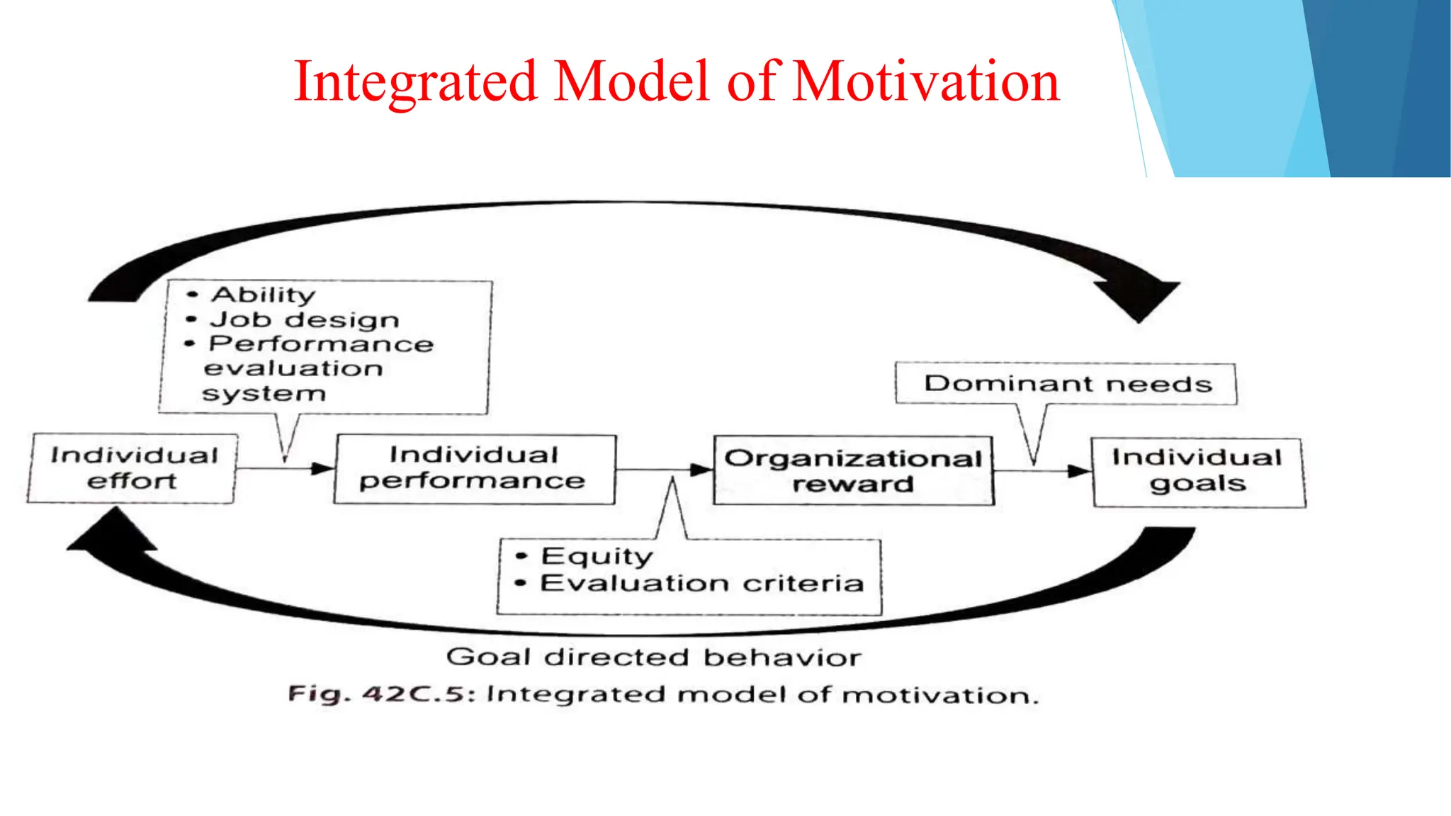 Maslow's Theory of needs.pptx Maslow's Theory of needs - Theory of ...