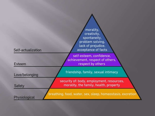 Maslow's theory ptp | PPTX | Automotive